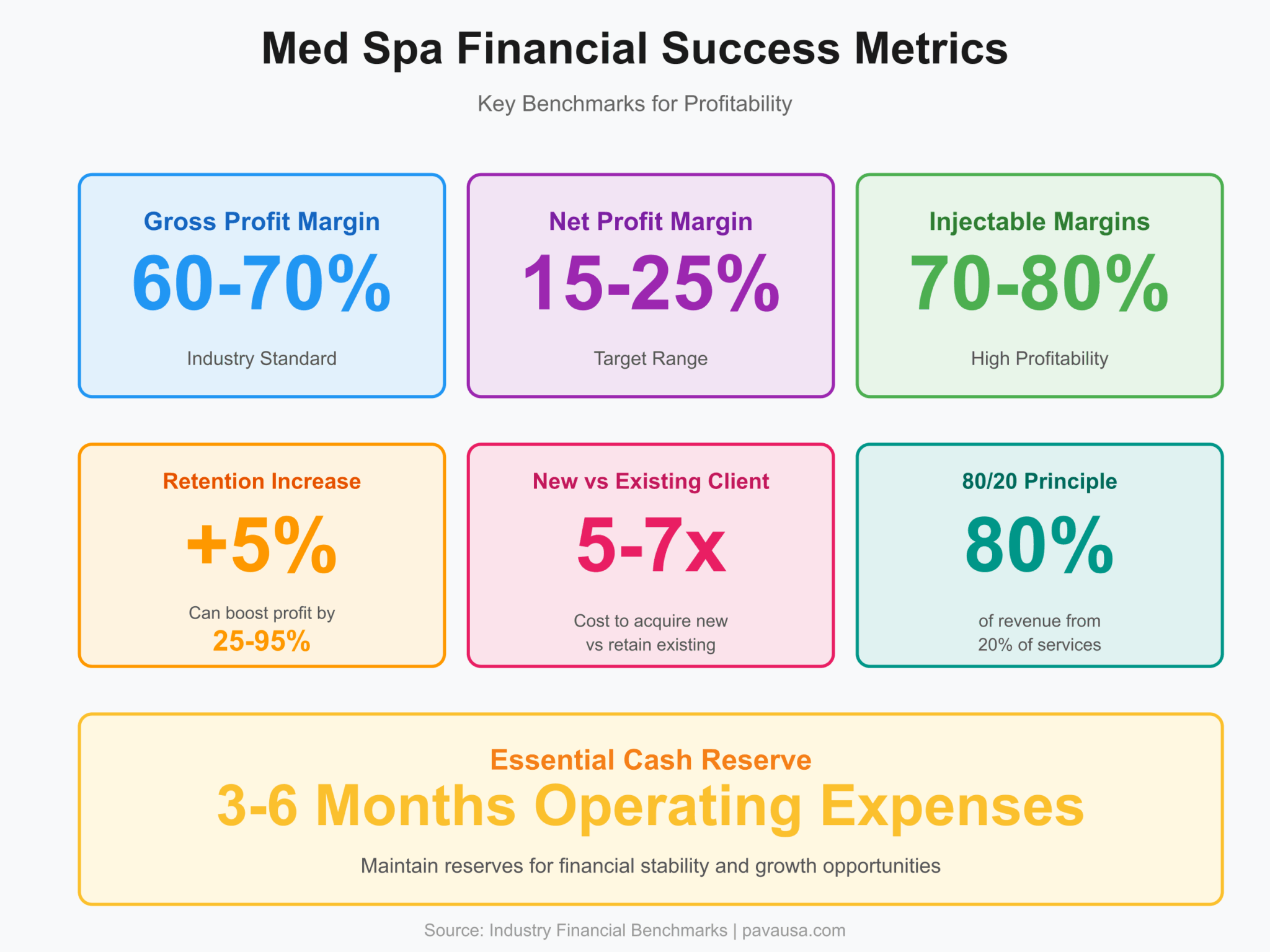 The Complete Guide to Med Spa Financial Management and Revenue ...
